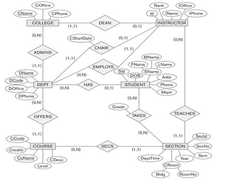University Database Schema Diagram This Database Diag Vrogue Co