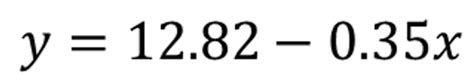 単回帰分析と重回帰分析用語集デジマール株式会社