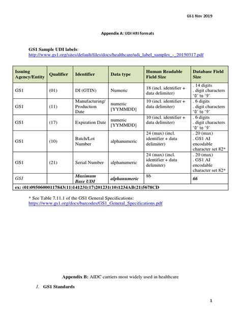 Gs1 Udi Hri Aidc Formats En Pdf Radio Frequency Identification Data Management Gs1 Udi Hri Aidc Formats En Pdf Radio Frequency Identification Data Management