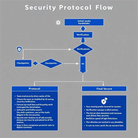 Dadavisdesign Cyber Defenders On Linkedin Cybersecurity Securityprotocols Processcontrol