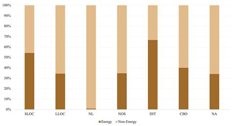 Evaluation Of Smart Contract Vulnerability Analysis Tools A Domain Specific Perspective