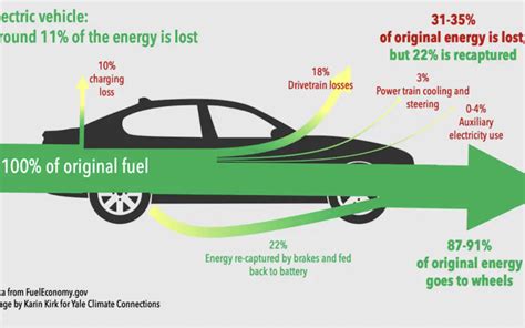 Impact Of Adverse Conditions On Ev Vs Ice Vehicle Efficiency Podfeet Podcasts