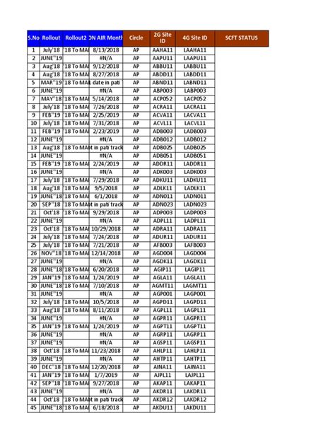 Integration Research Pdf
