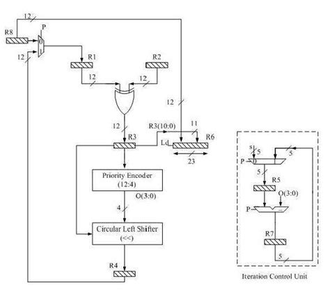 3 Architecture For Generating Binary Golay Code Download Scientific Diagram