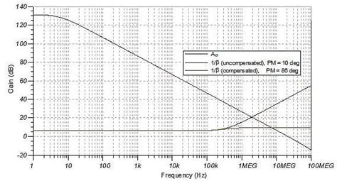 The Impact Of Input Capacitance On Op Stability EDN