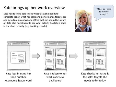 a to z of example ux docs and deliverables experience map user story