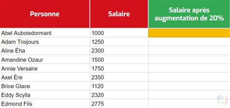 Lambda Découvrez Comment Utiliser Cette Fonction Sheets Numeriblog