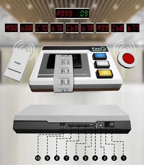 Qlinker Queuing Systems Easy Q2 Easiest Queuing System