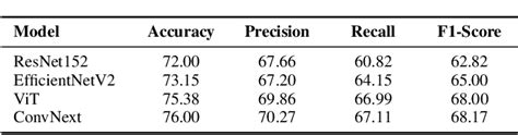 Table I From A Critical Analysis Of Deep Learning Applications In Crop Pest Classification