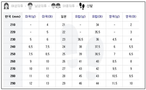 신발사이즈 표 해외 직구 위한 필수 정보 내 발사이즈는