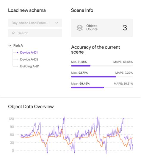 Enos™ Cloud Leading Real Time Energy Analytics Platform