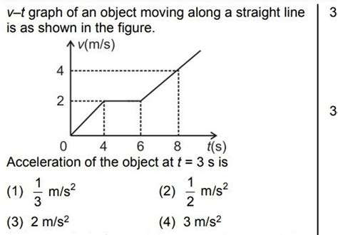 V−t Graph Of An Object Moving Along A Straight Line Is As Shown In The Fi