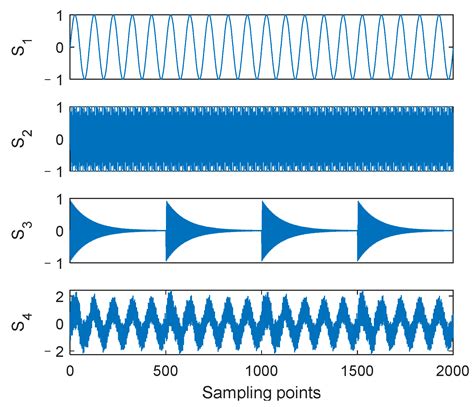Fault Diagnosis Method Based On Auplmd And Rtsmwpe For A Reciprocating Compressor Valve