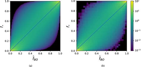 Theoretical Prediction Left Panel And Numerical Estimation Right Download Scientific Diagram