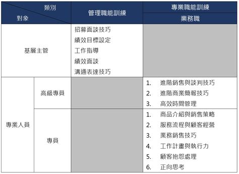 如何成功規劃組織的訓練地圖－104人資市集