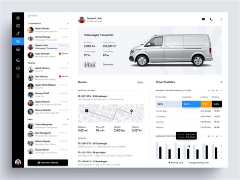 Web Dashboard Design Concept For Delivery Service Dashboard Design
