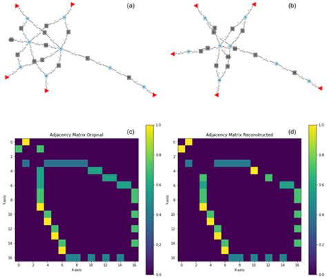 Ars Mathematical Optimization And Machine Learning To Support Pcb