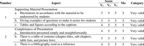 based on table 11 the percentage of agreement of all validators is in