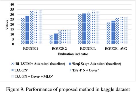 Figure 1 From Bidirectional Recommendation In Hr Analytics Through Text