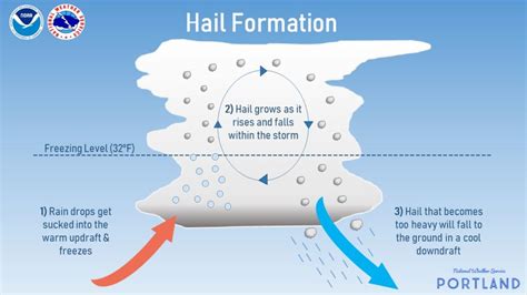 Highlighting Wisconsins Hail History Wisconsin State Climatology Office