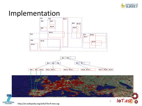 Distributed Semantic Repository And Discovery Architecture Pptx
