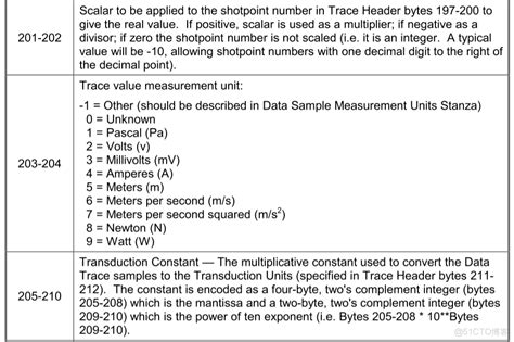 Grib文件读取python Python读取segy文件mob64ca13f5c557的技术博客51cto博客