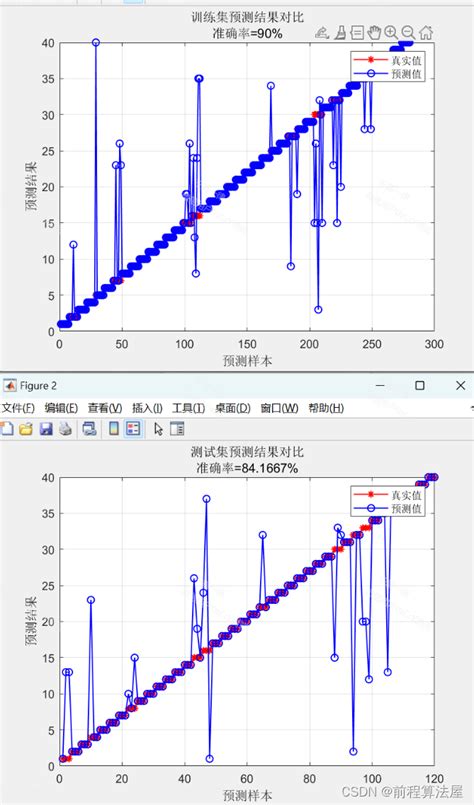 图像识别算法 Matlab基于主成分分析和bp神经网络 Pca Bp 的人脸识别算法 Csdn博客