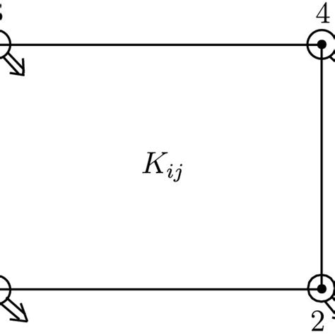 The Dual Element Within A Primal Element Download Scientific Diagram The Dual Element Within A Primal Element Download Scientific Diagram