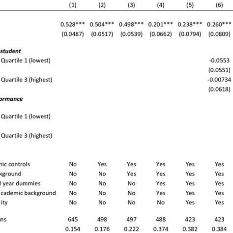 Ols Estimation Overall Grade Of The Course Download Scientific Diagram