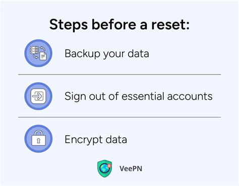 What Does A Factory Reset Do What Gets Deleted How To Protect Your Data