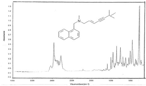 Atr Ftir Spectrum Of Terbinafine With The Characteristic Bands Of The Download Scientific