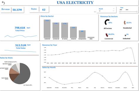 faith osamaye on linkedin dataanalyst powerbi entryleveldataanalyst