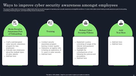 Raising Cyber Security Awareness In Organizations Using Various Tools