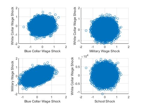 Chapter 4 Simulation Data Structures And Dynamic Optimization With Matlab