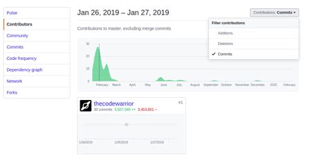 Git GitHub Contributions Page Shows Too Many Changes Stack Overflow