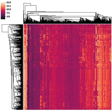 clustering gene expression data from the e coli m 3d and the ggan