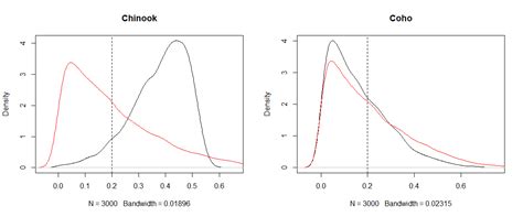How Much Has The Data Informed Your Isotope Mixing Model R Bloggers
