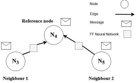 Updating Each Vertex Of The Graph Download Scientific Diagram