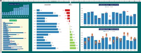 Bar Chart อย่างเดียว Excel Vba สอนเหอะอยากเรียน
