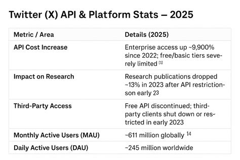 Twitter Api To Enhance Your Brands Online Reach