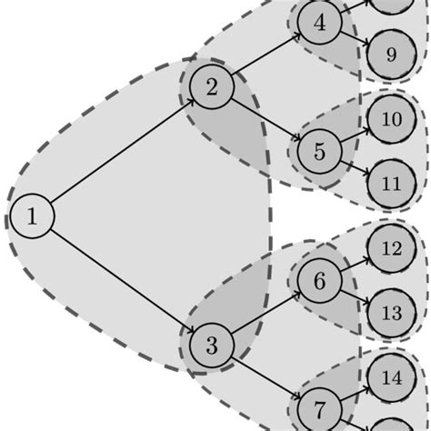 Binary X Y Tree Obtained From The Ternary Tree Shown In Fig 2