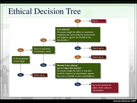 Ob Decision Making