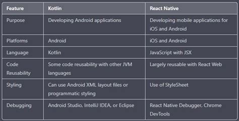 supanna chetawan บน linkedin reactnative kotlin kotlindeveloper kotlinandroid