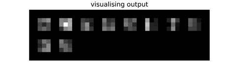 Global Pooling In Convolutional Neural Networks
