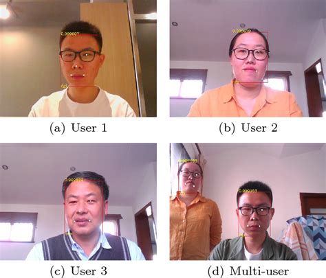Recognition Results Of Different Humans Download Scientific Diagram