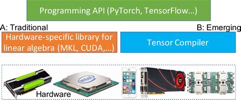 Deep Learning Computational Aspects Paper And Code Catalyzex