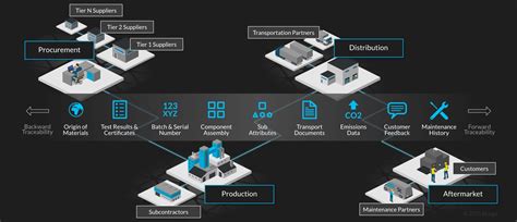 Tracking Cloud® Traceability Bluugo Oy