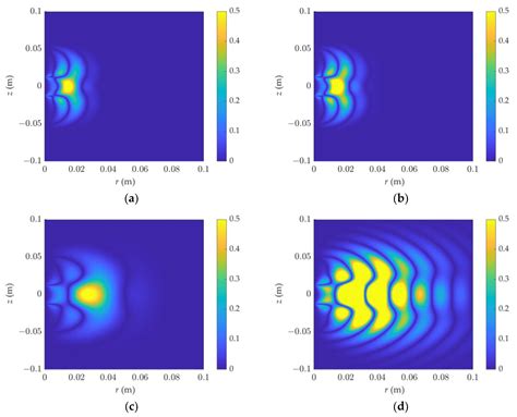 Detection Performance Analysis Of Array Dielectric Dispersion Logging
