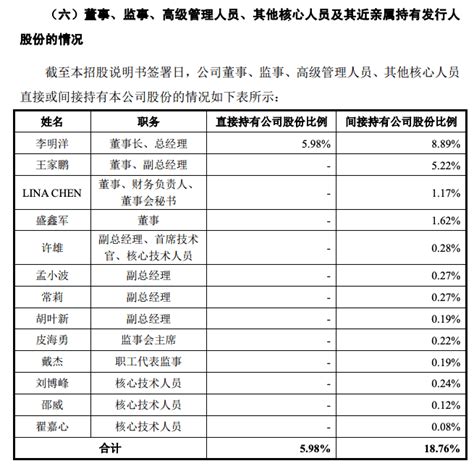 节卡股份ipo：“工程师大学教授”组合，代持股权长达9年机器人盛鑫军李明洋
