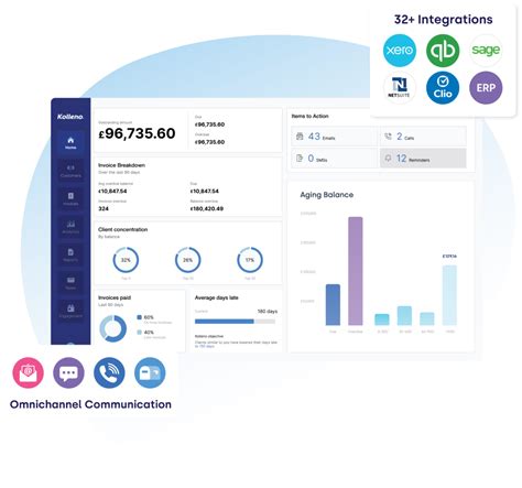 What Is An Aging Report And How To Use It Kolleno What Is An Aging Report And How To Use It